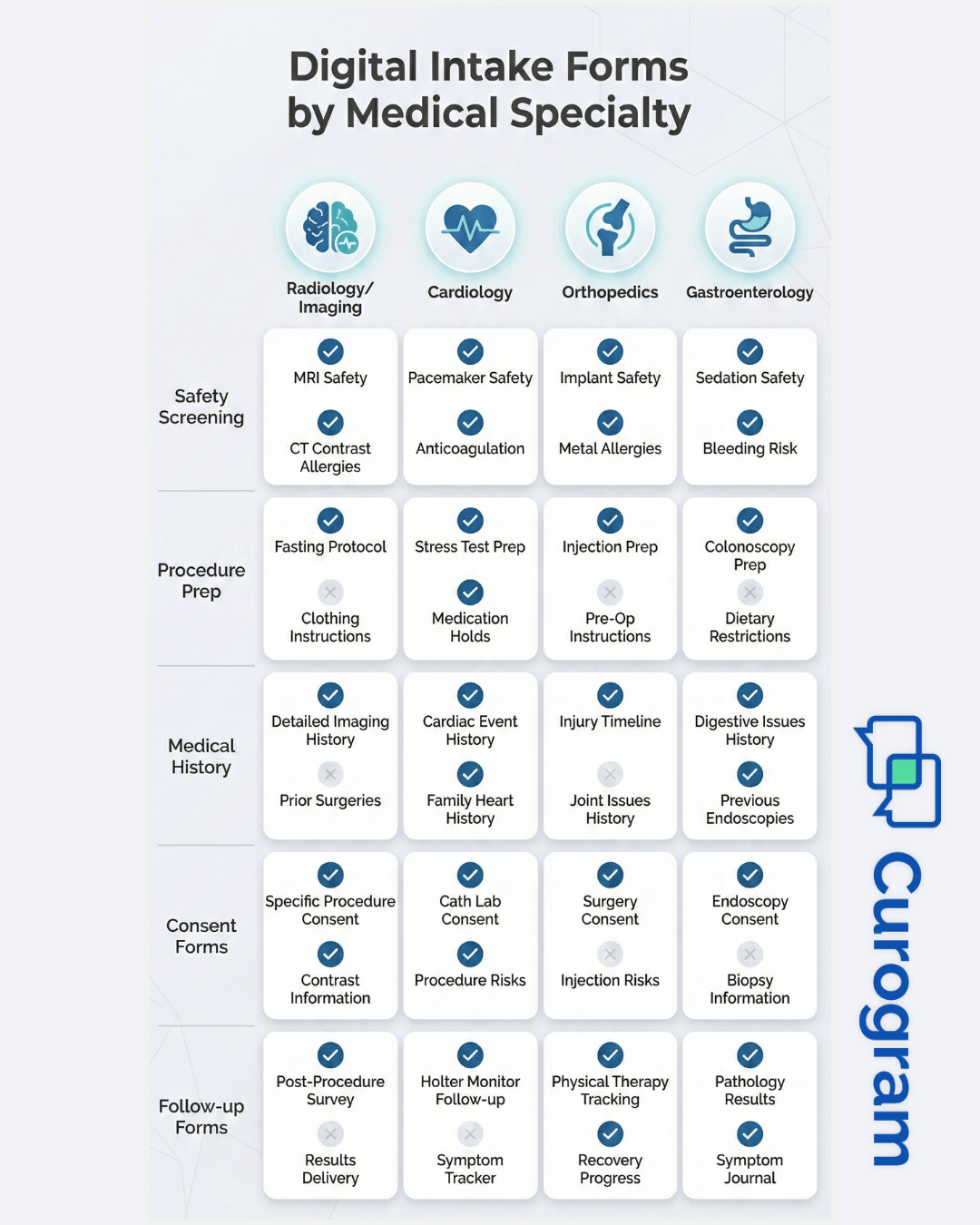 Online Patient Forms for GE Centricity | Curogram