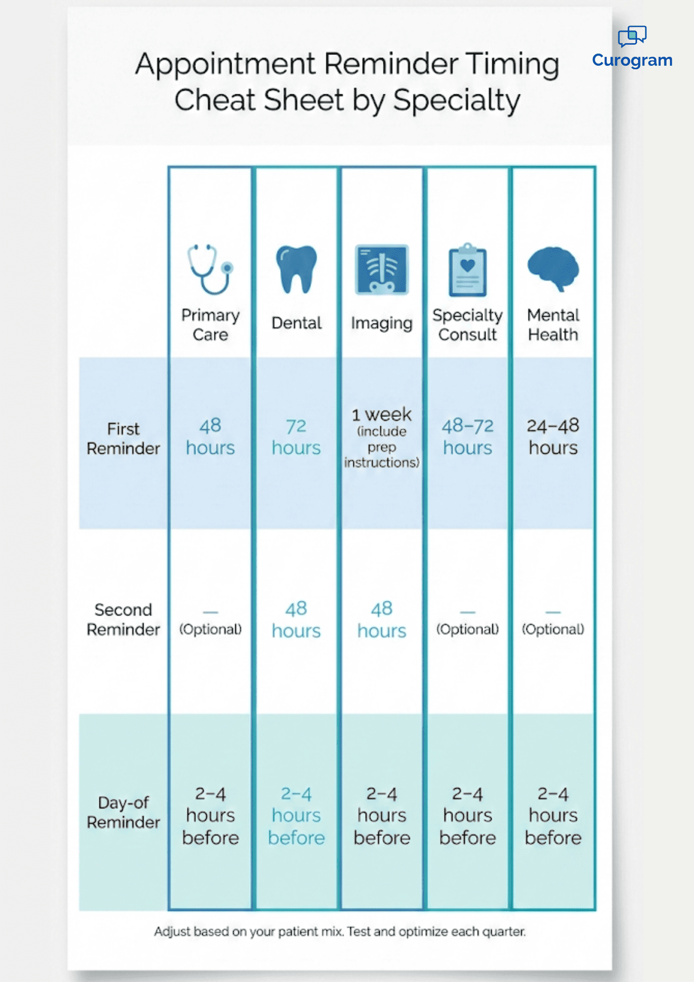 Appointment Reminder Psychology: What it Takes for Patients to Show Up