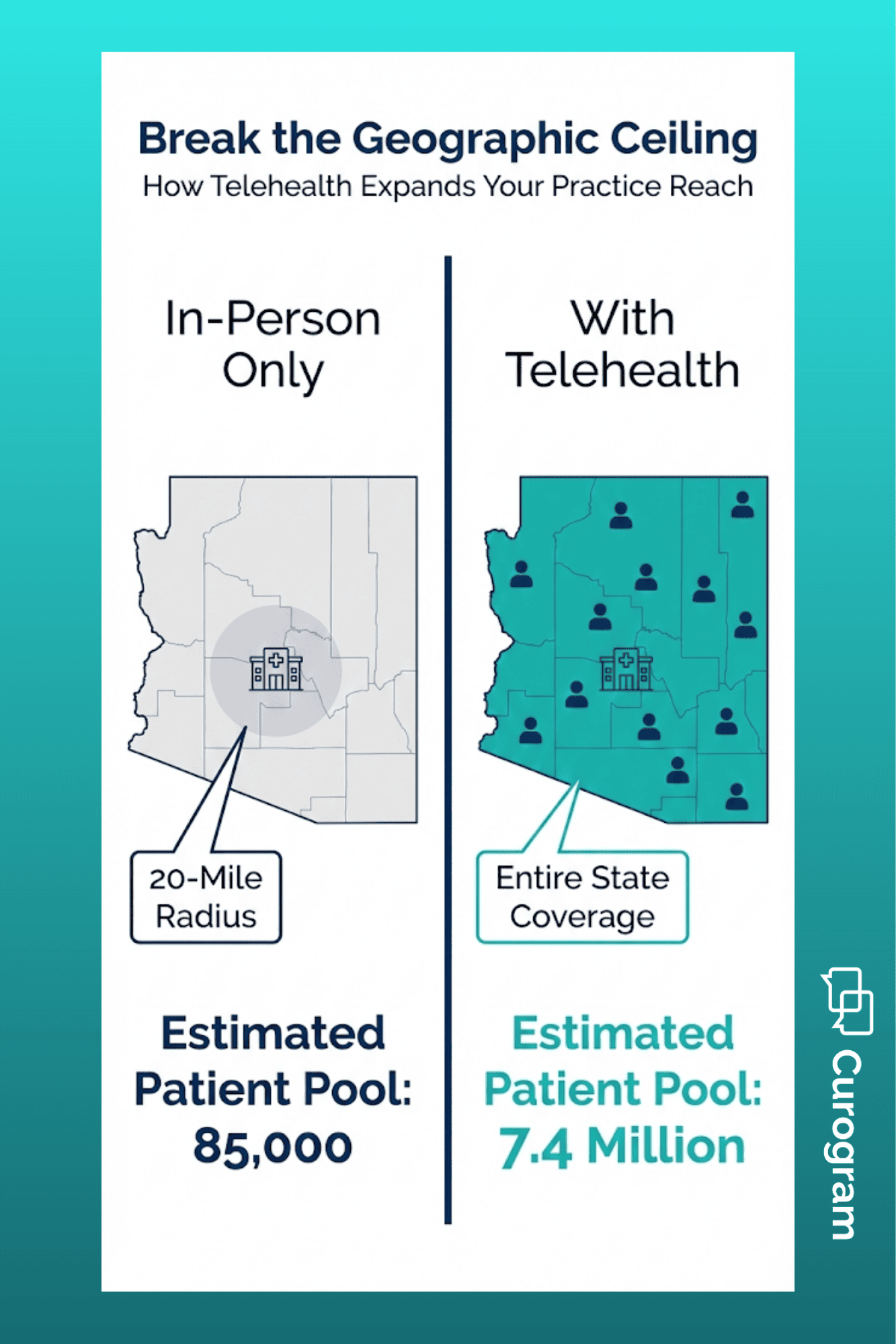 Cerbo EMR ROI for Telehealth: Scale Your Practice Beyond Borders