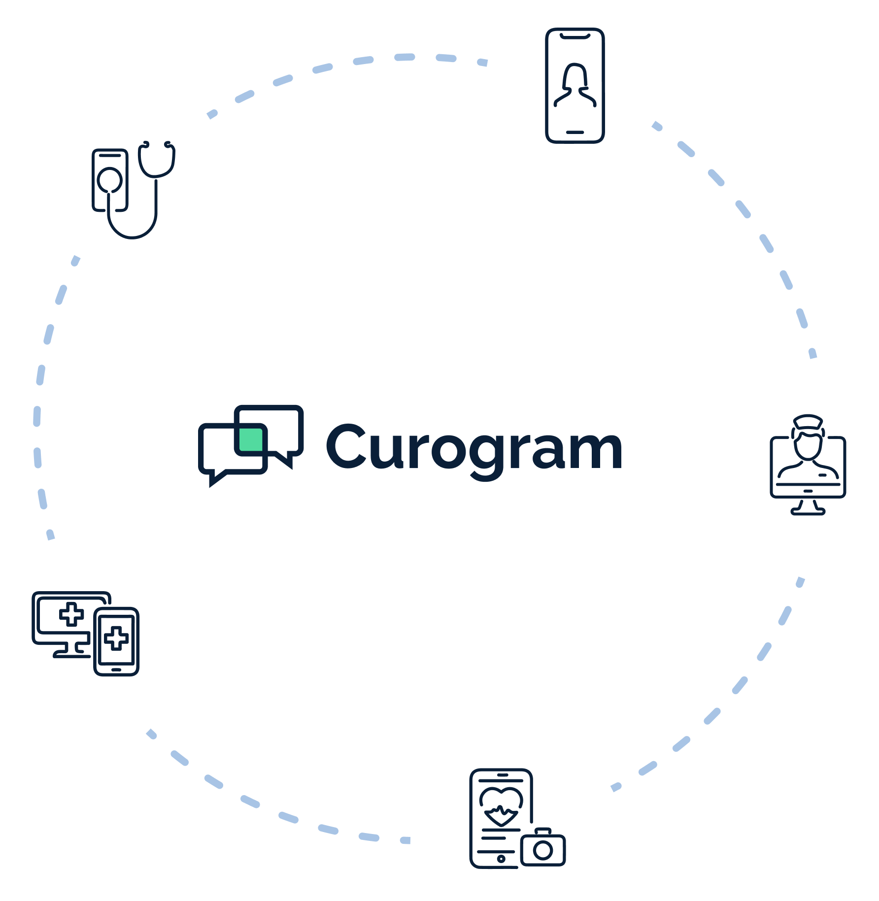 EMR Integration: Sync Patient Data & Automate Workflows | Curogram