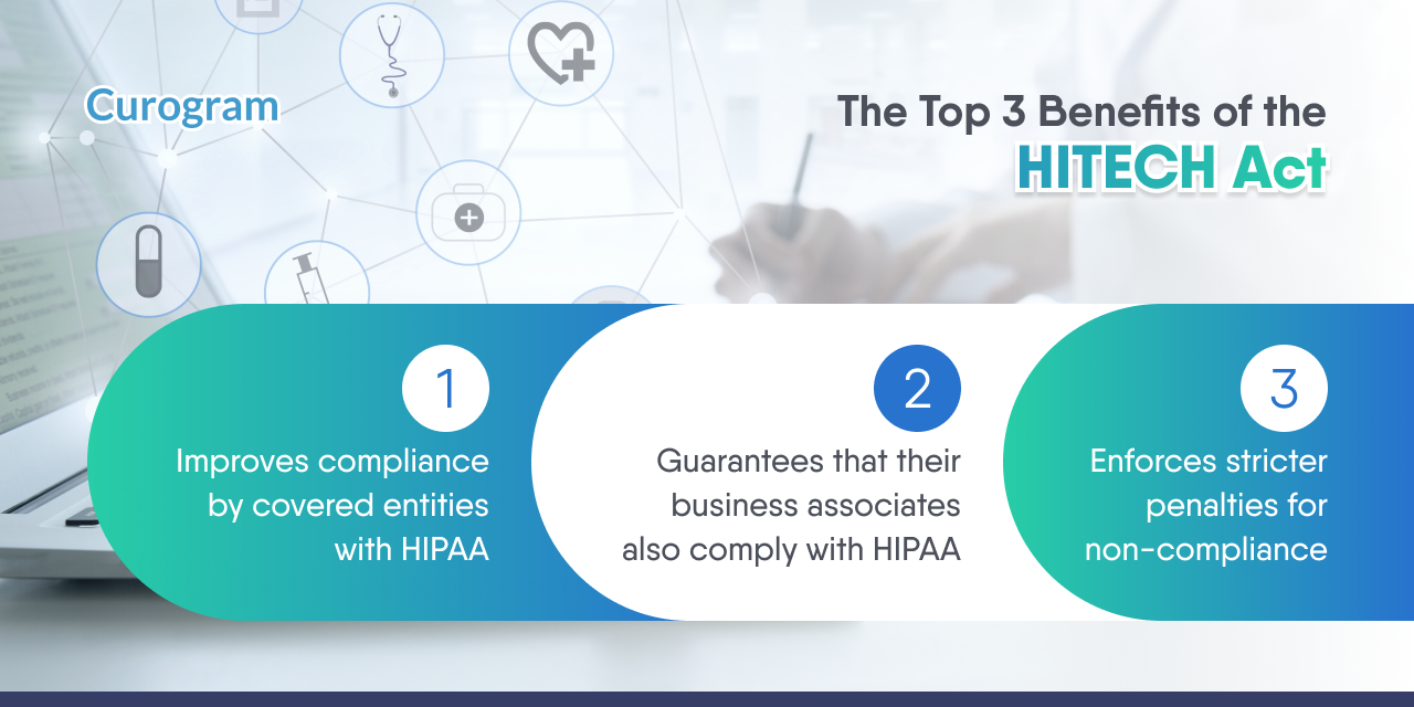 Everything You Need to Know About the HITECH Act