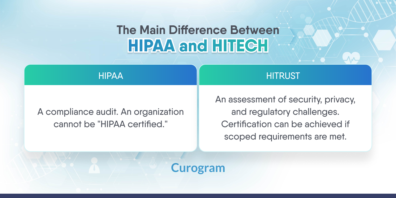 Things You Need to Know About HITRUST and HIPAA