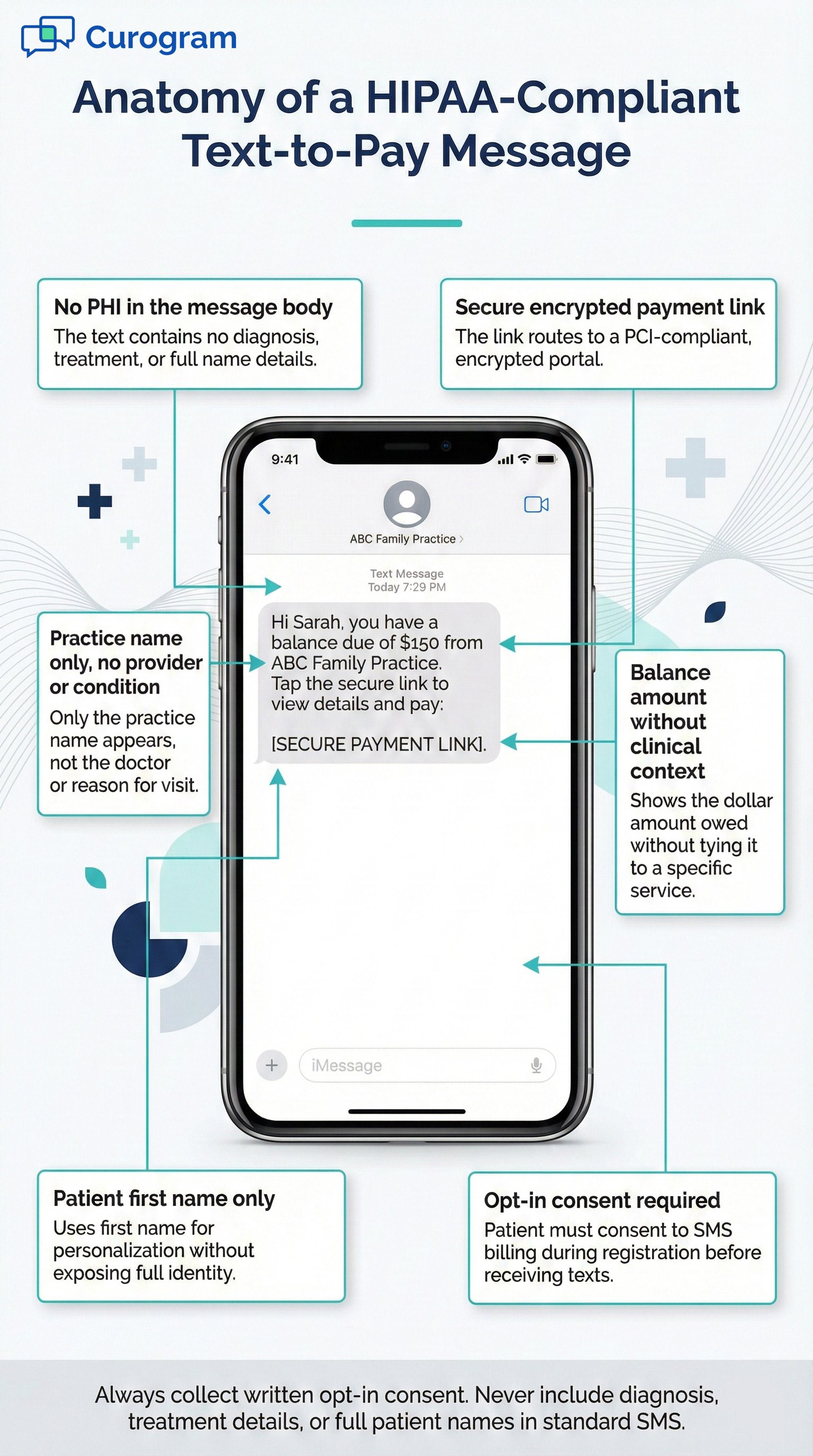 How to Accelerate Your Practice Cash Flow with Medical Text-to-Pay