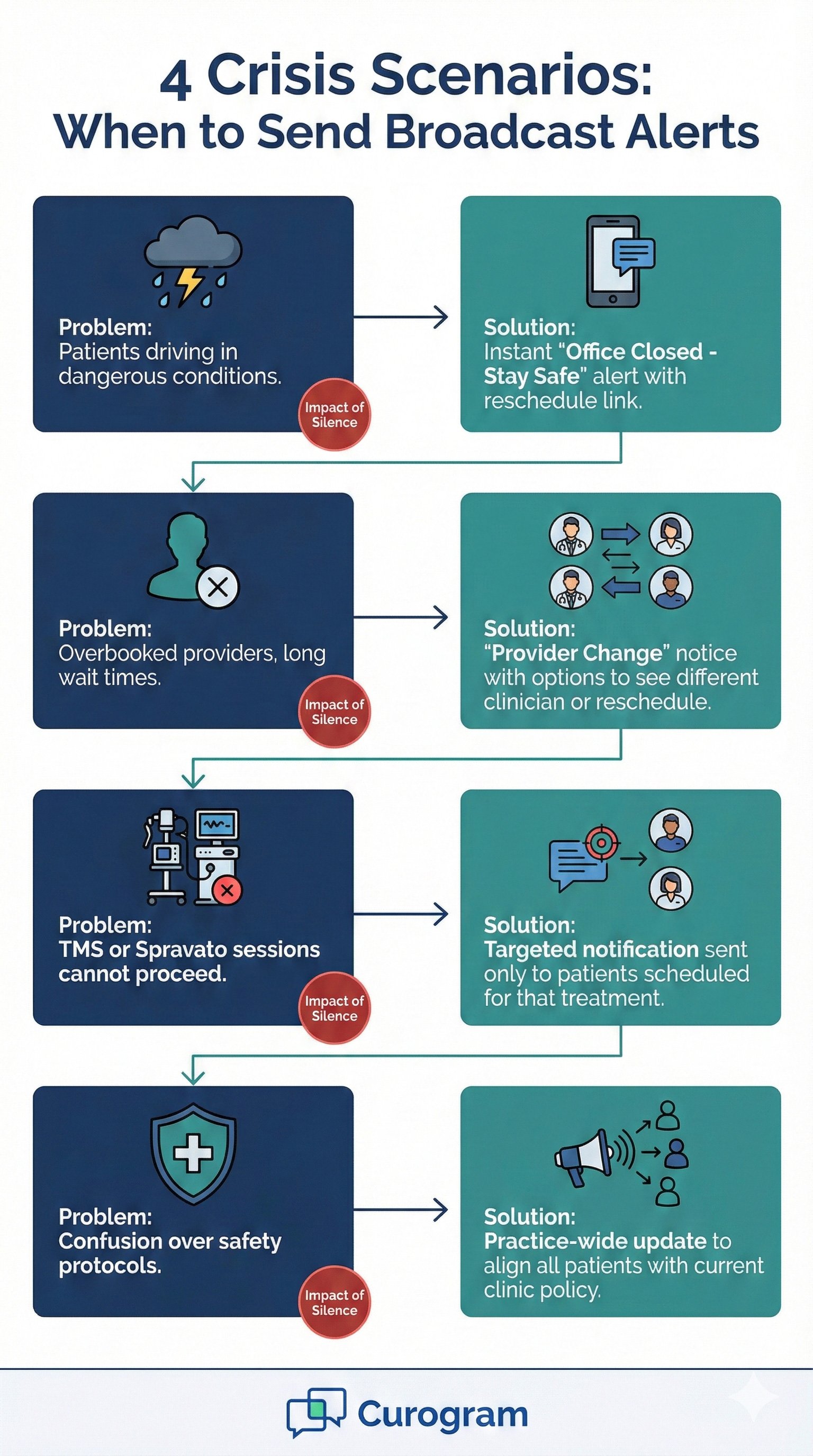 Osmind EMR Broadcast Alerts: Manage Urgent Updates | Curogram