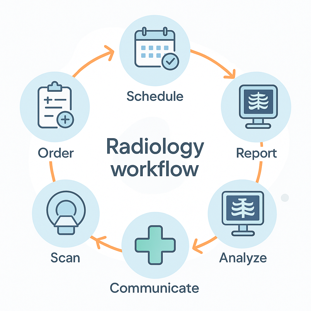 Master Radiology Workflow Optimization: The Ultimate Guide to Efficient ...