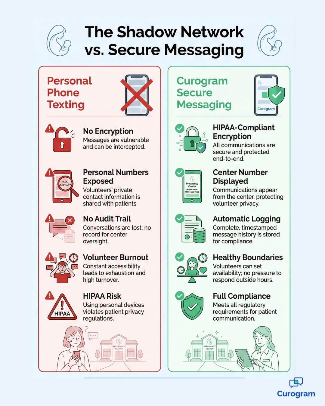 Protecting Volunteer Privacy: Why Personal Cell Phones Are a Risk