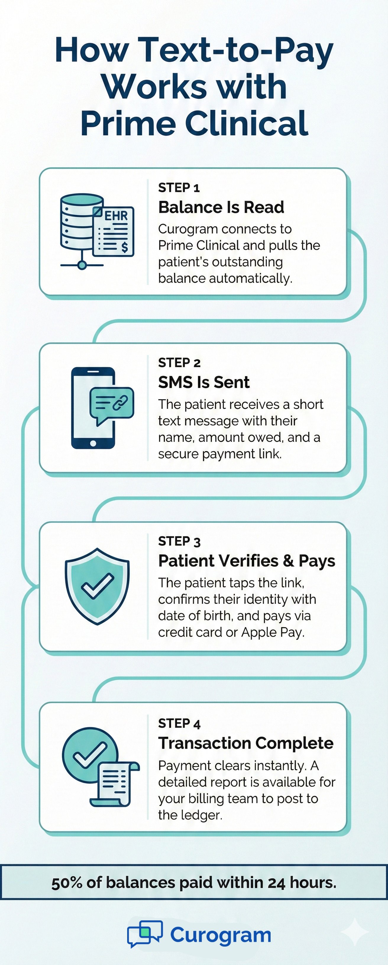 Text-to-Pay for Prime Clinical | Collect Faster & Cut Costs