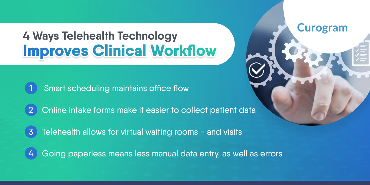 How Telehealth Technology Improves Clinical Workflow
