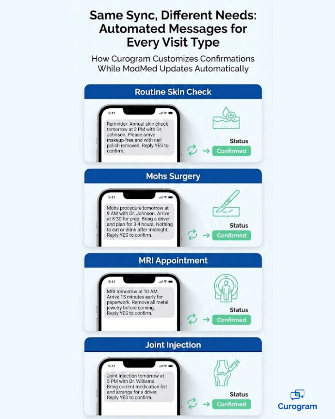 Ending the Morning Scramble with ModMed Automated Confirmations