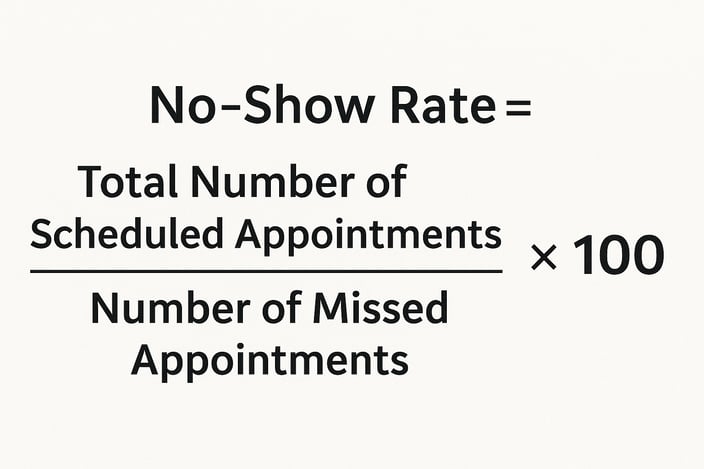 Average Patient No-Show Rate: Your 2025 Guide to Statistics & Proven ...