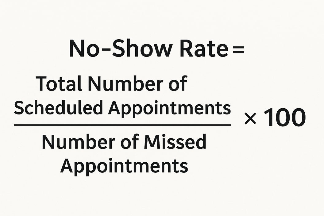 Average Patient No-Show Rate: Your 2025 Guide to Statistics & Proven ...