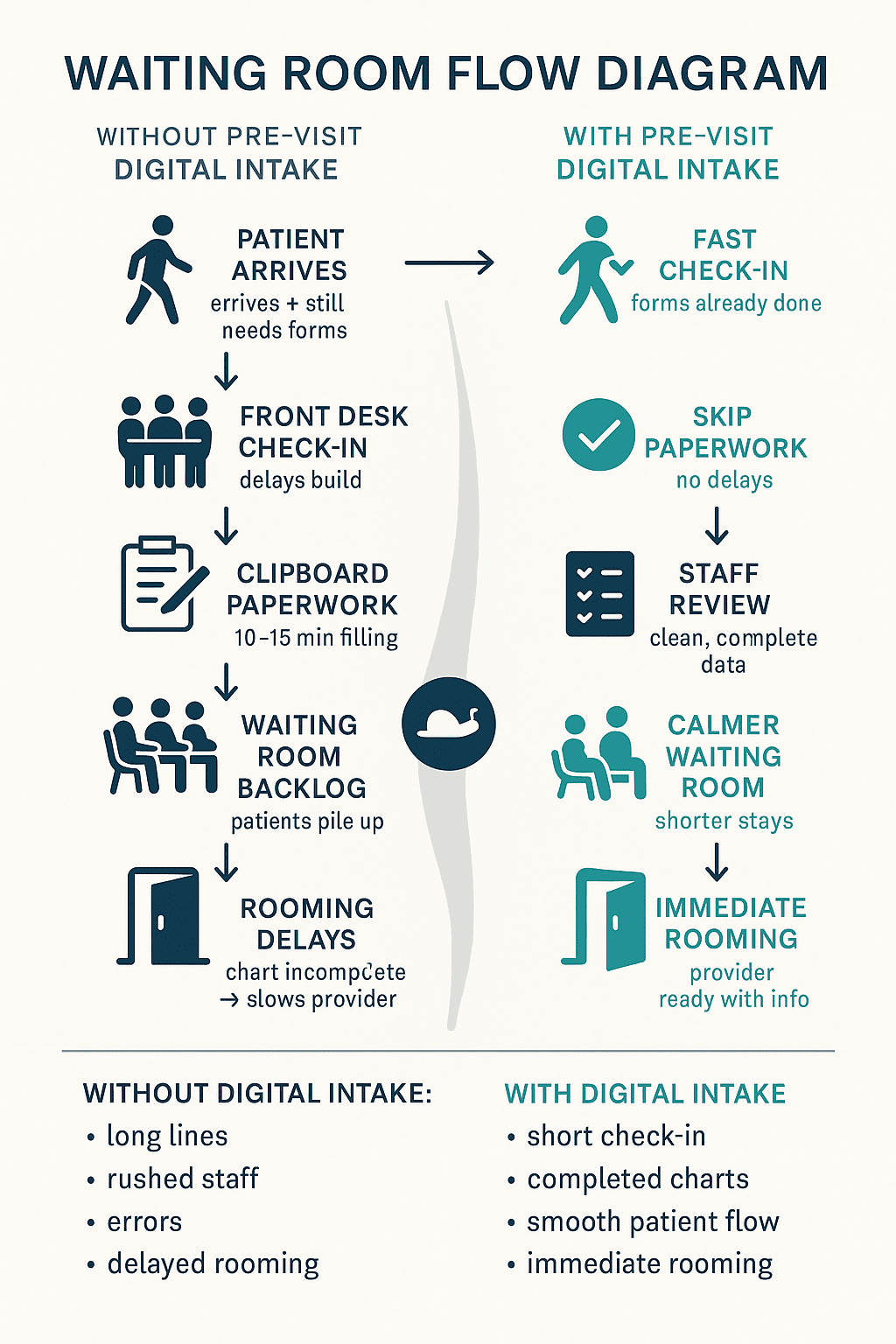 Streamlining Digital Intake with Online Patient Forms in Allscripts