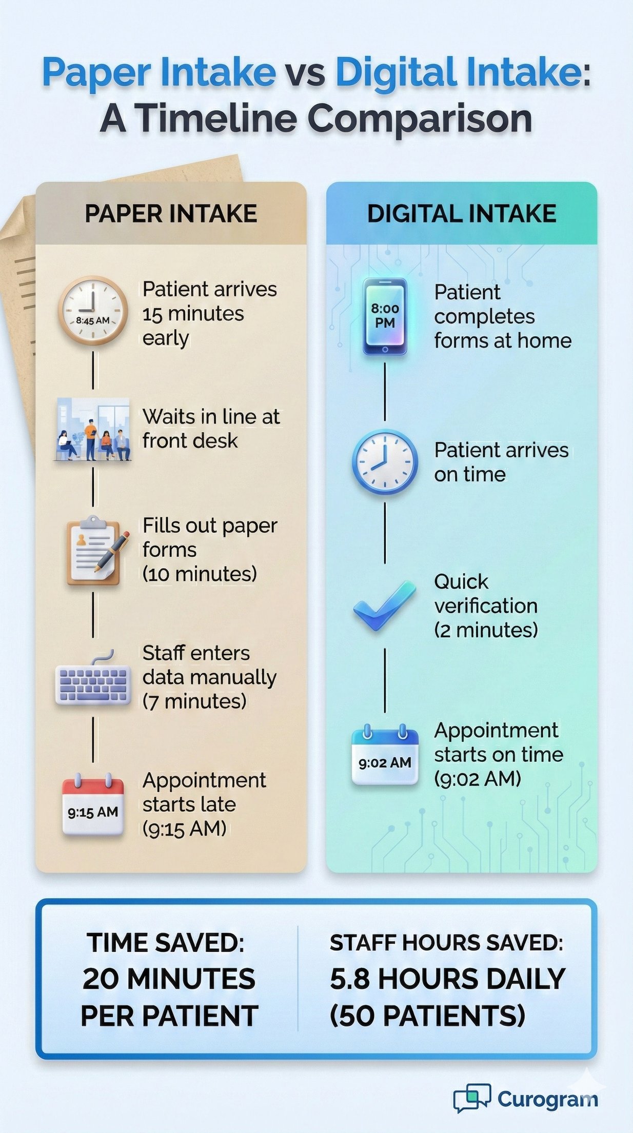 Digital Intake Workflows for Meditab IMS Teams