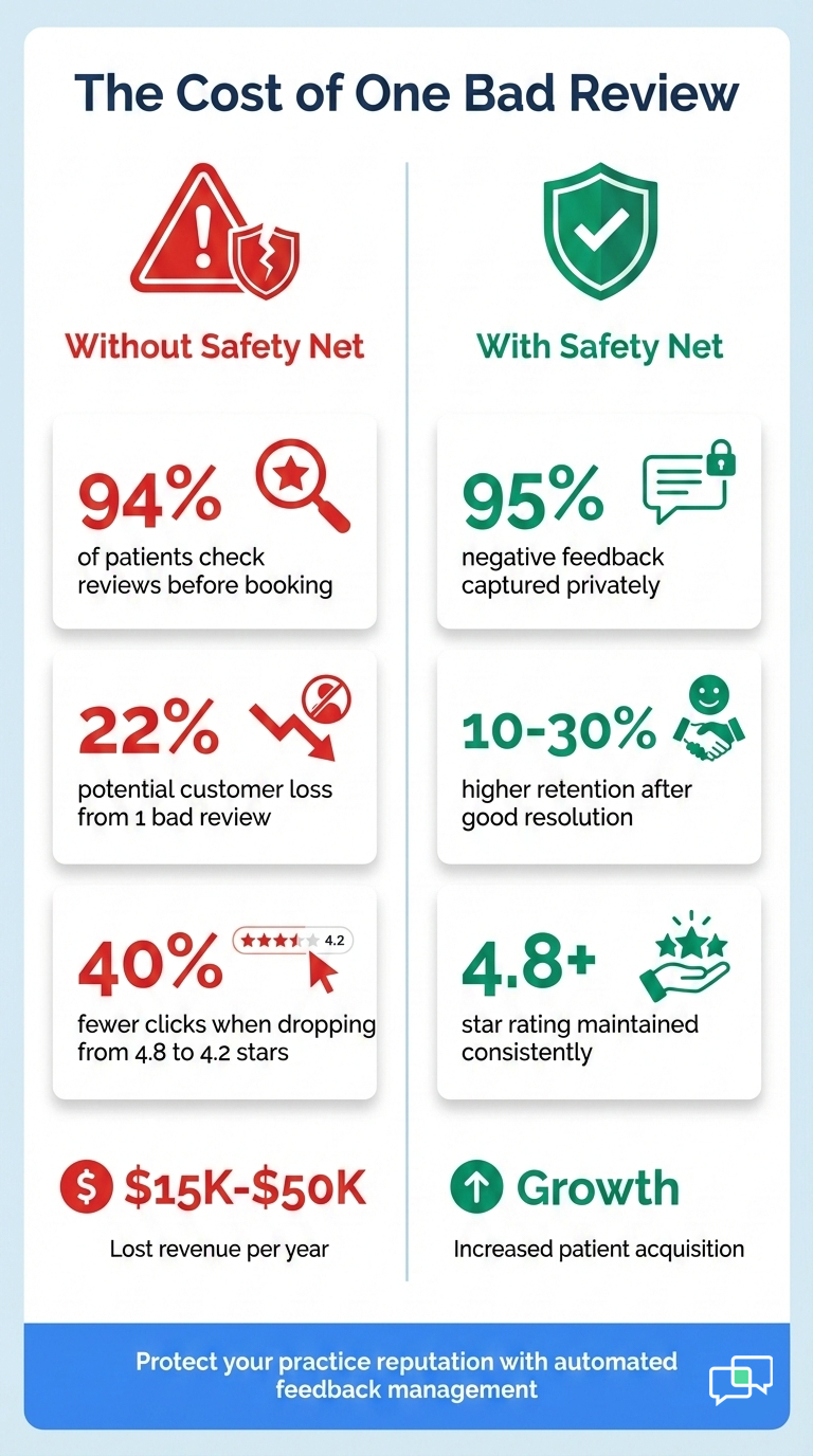 Handling Negative Feedback for Elation Health: A Proactive Guide