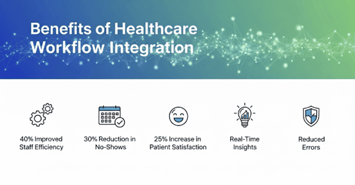 Which Part of Your Workflow Needs Integration First?