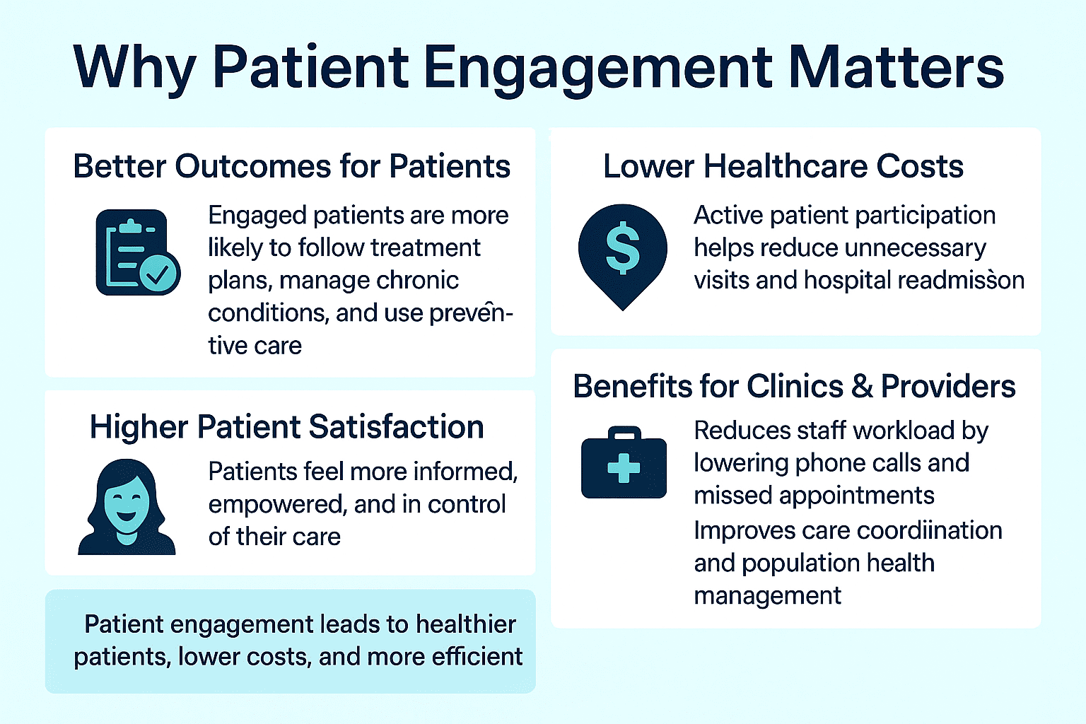 How to Increase Patient Engagement Without Overloading Staff