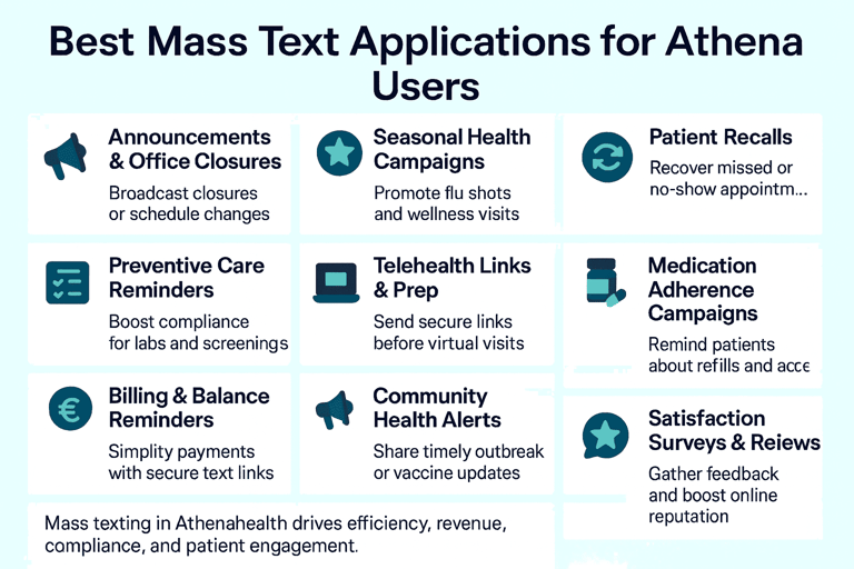 How to Send Mass Text Messages in Athenahealth (HIPAA-Compliant)
