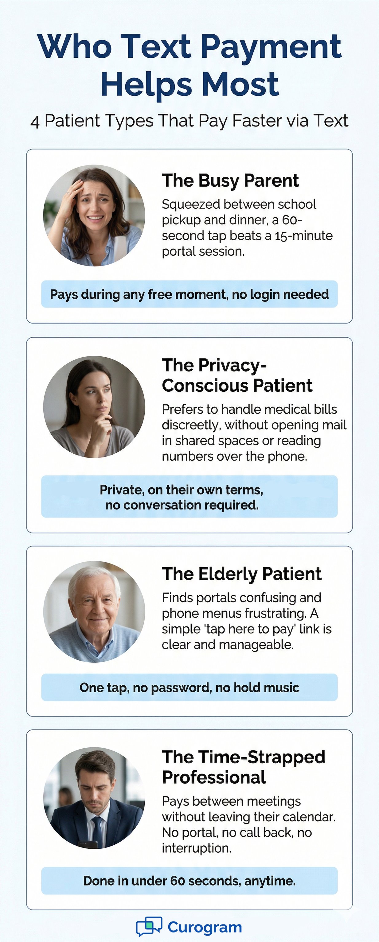 Office Ally Patient Text Payment | Pay in 60 Seconds