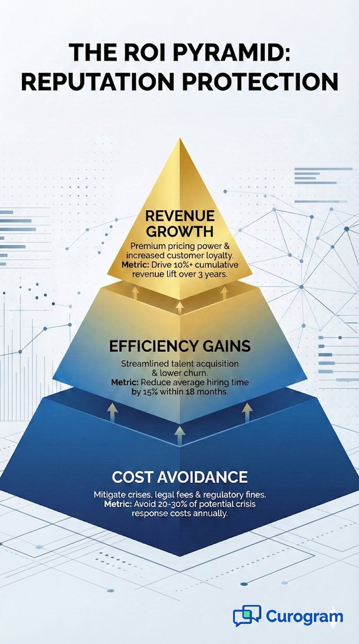 Online Reputation Protection for Meditab IMS