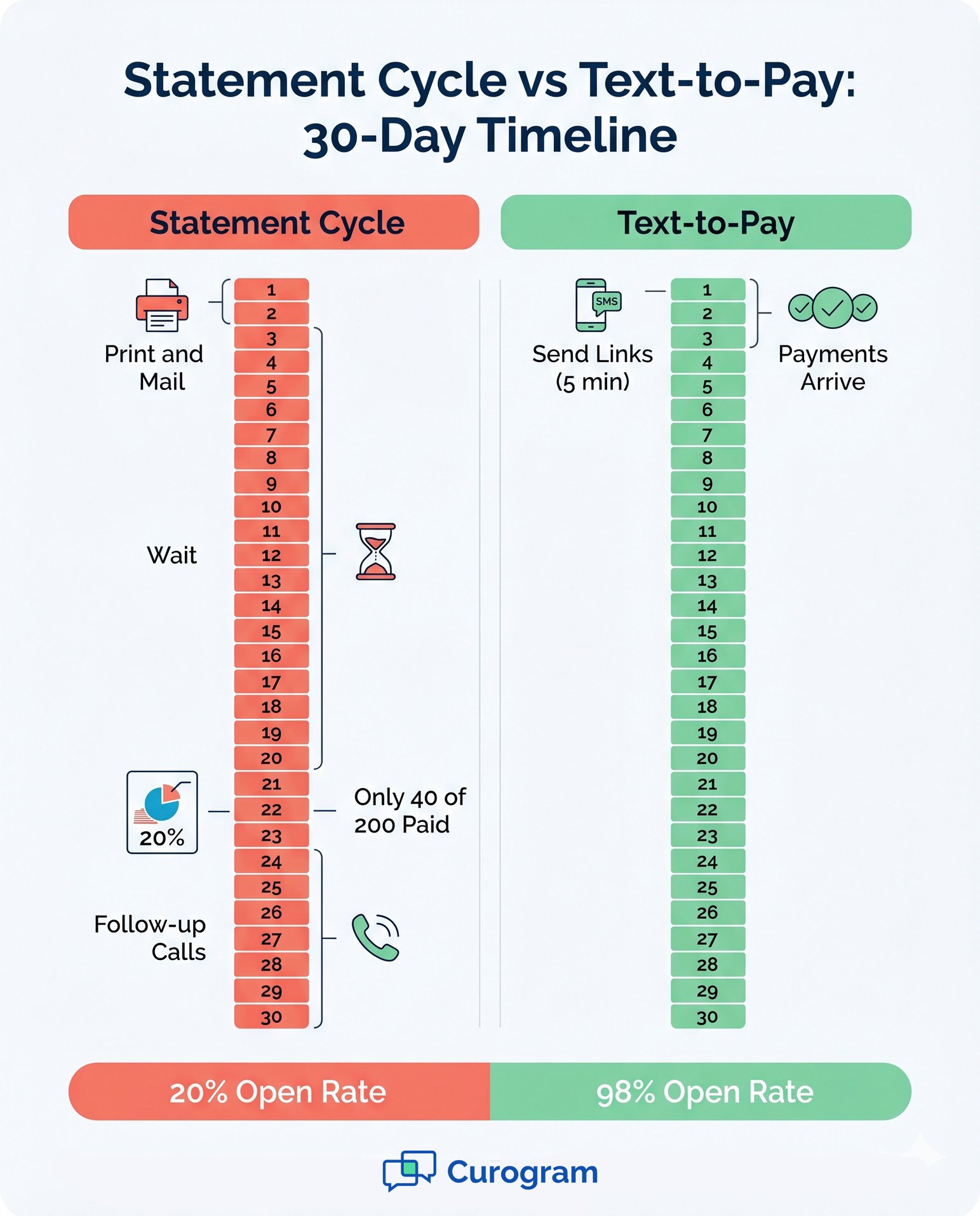 Opus EHR Billing Text Payment for Behavioral Health