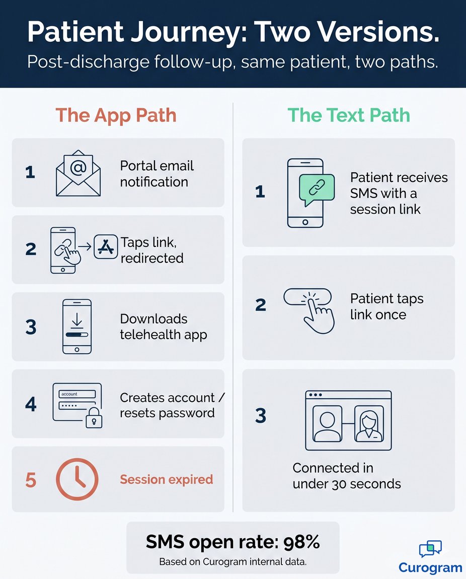 Opus EHR Virtual Follow-Up Sessions for Behavioral Health