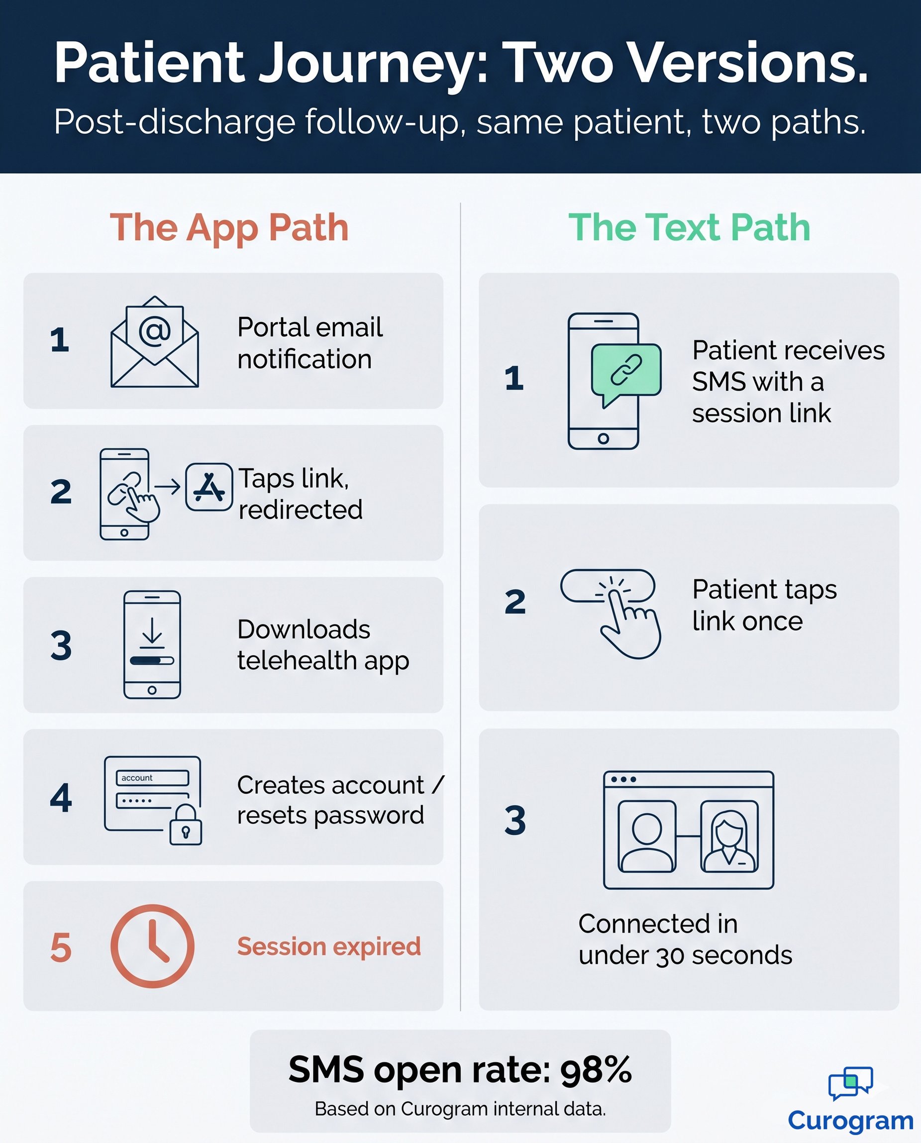 Opus EHR Virtual Follow-Up Sessions for Behavioral Health