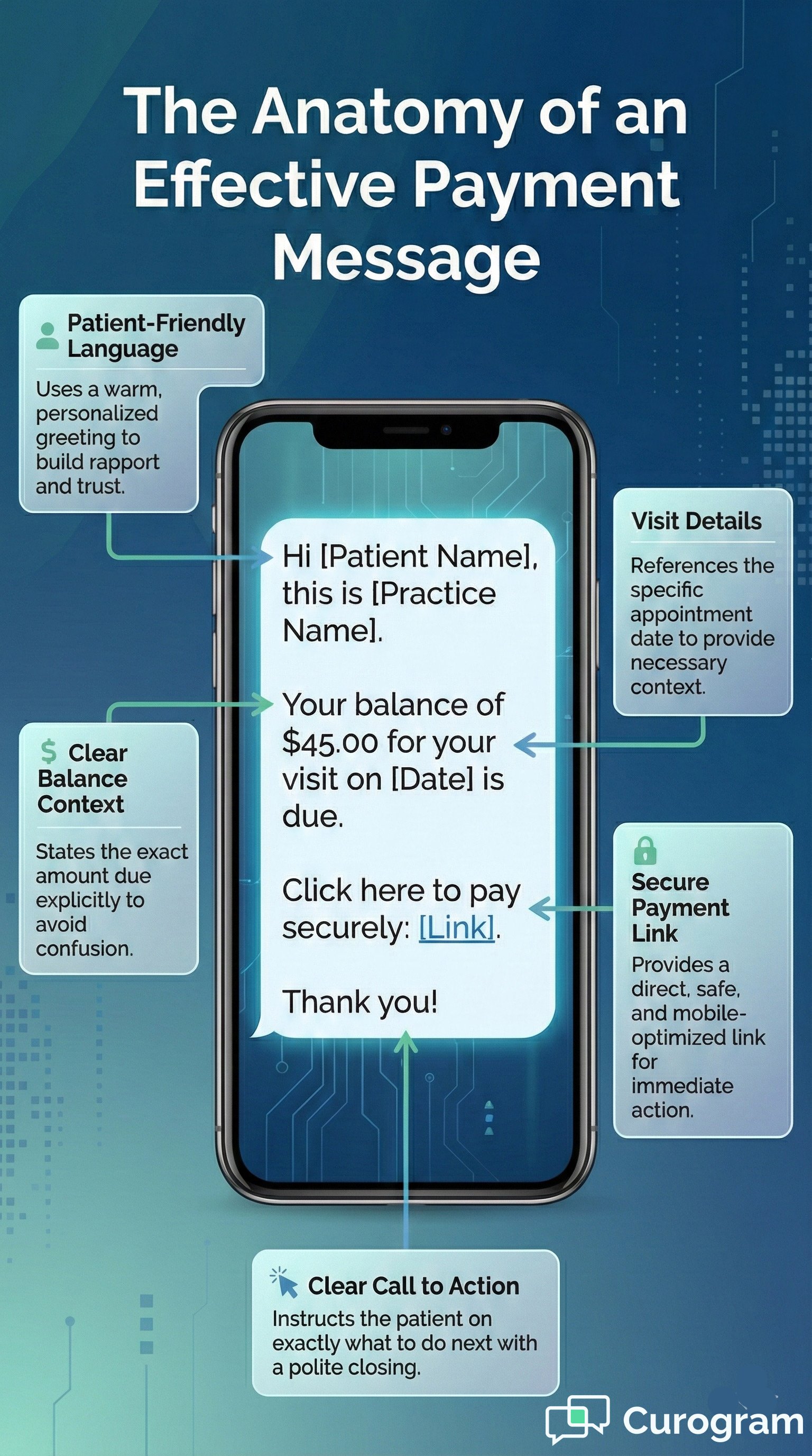 Patient Payment Workflows for Meditab IMS Teams