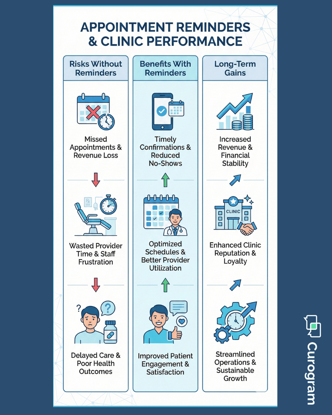 Reducing No-Shows and Maximizing Chair Utilization with Appointment ...