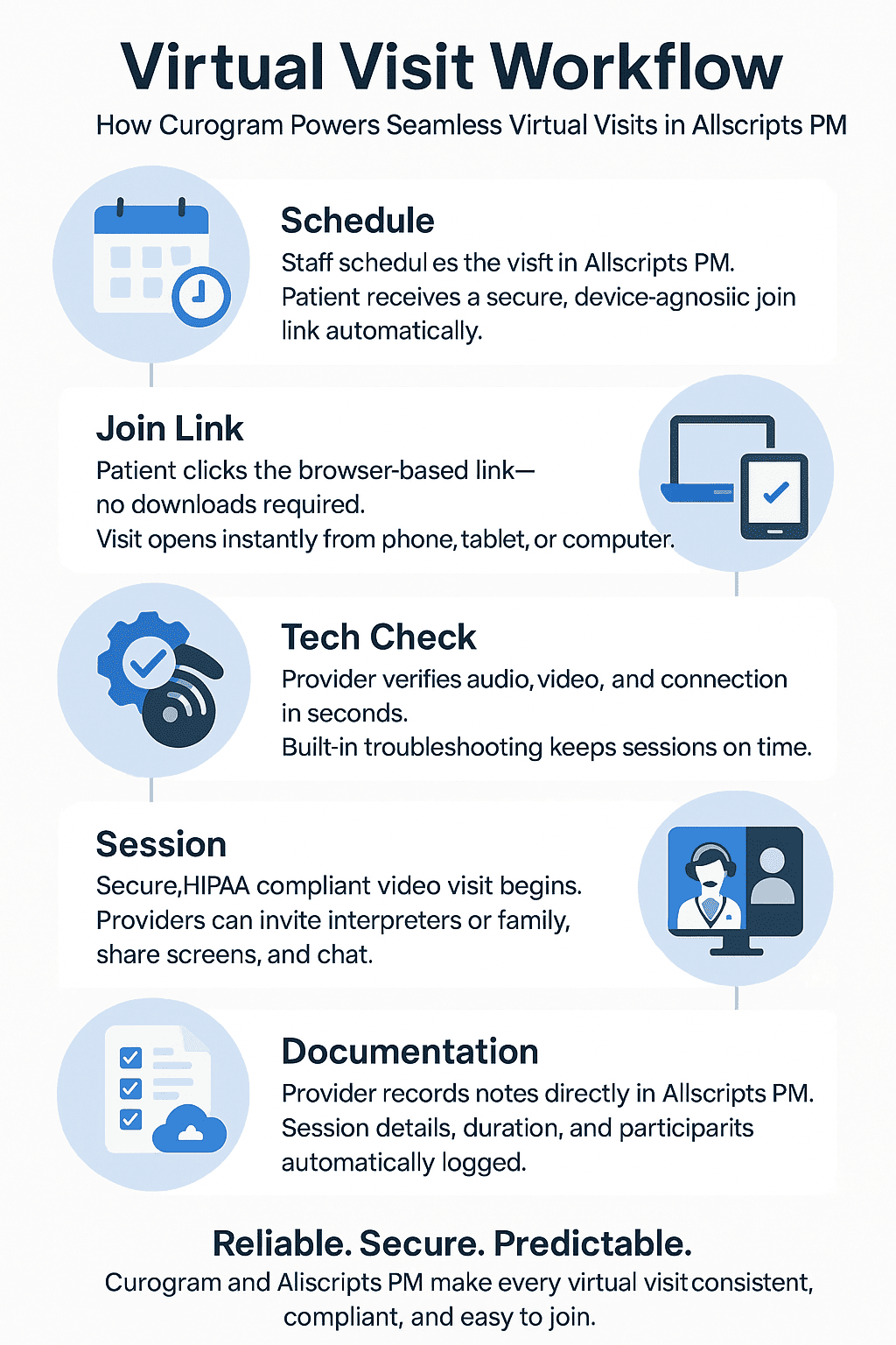 Telehealth for Allscripts Practice Management with Curogram
