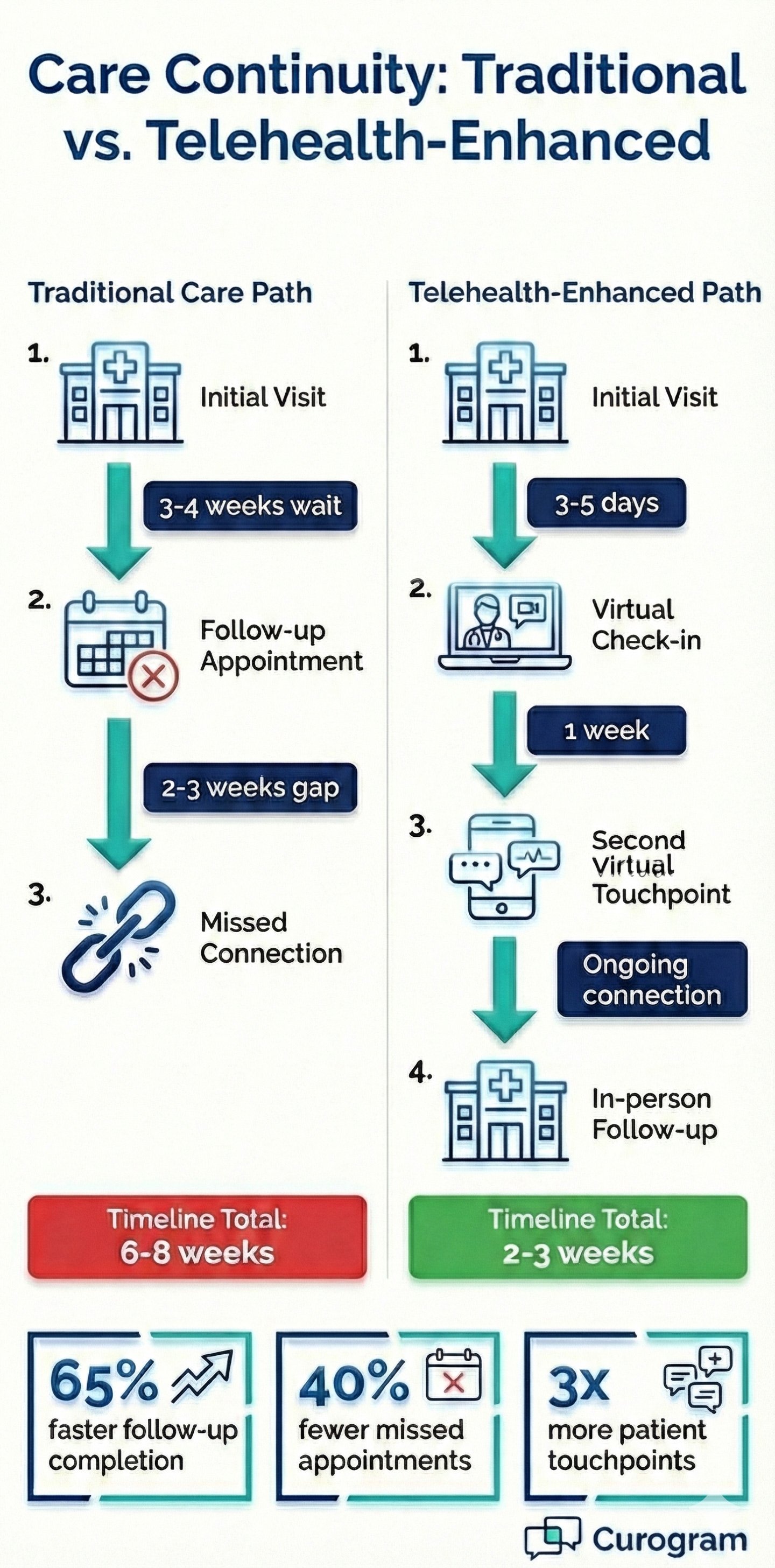 Telehealth for Meditab IMS Practices
