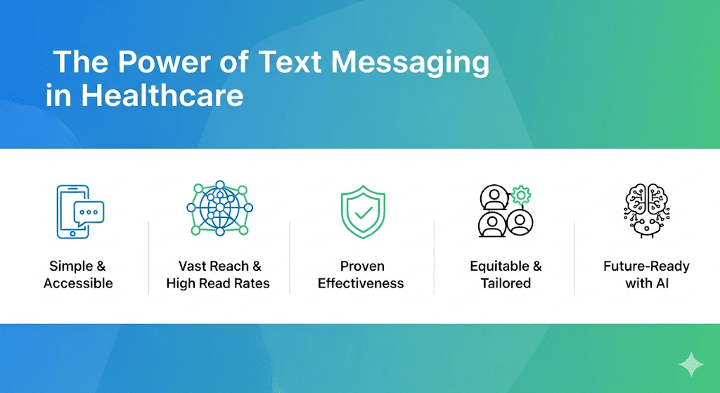 How Text Message Reminders Reduce Medical Appointment No-Shows
