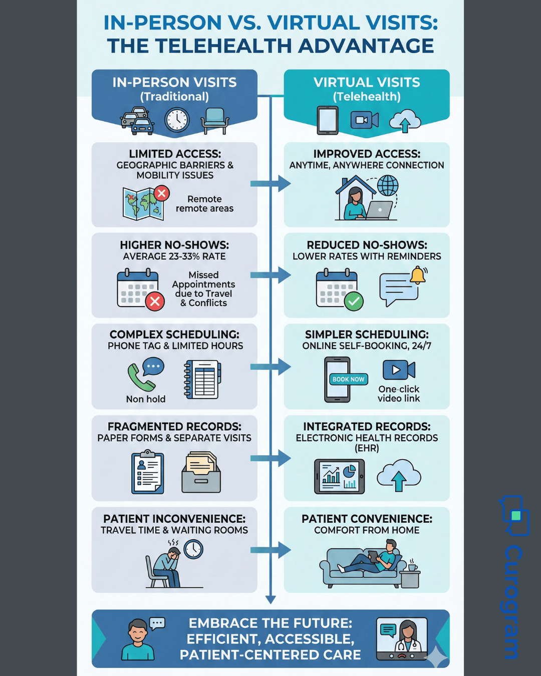 Delivering Virtual Visits with Telehealth in Office Ally